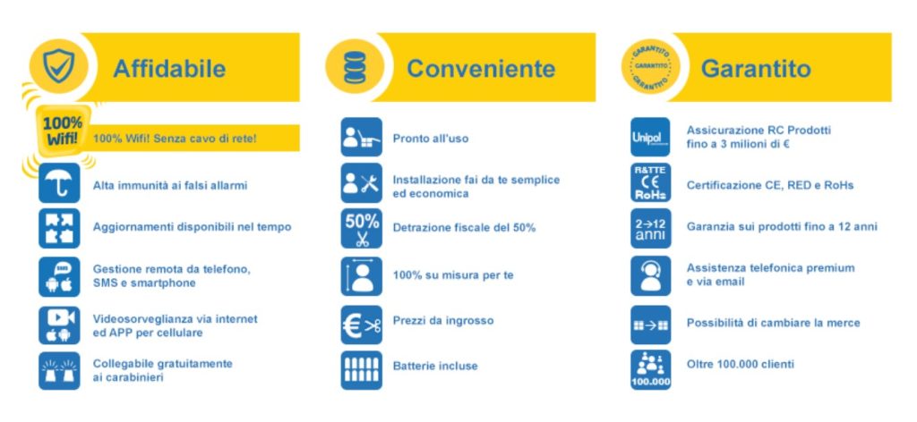 Quali sono le migliori marche di antifurti per casa? - Antifurto casa blog