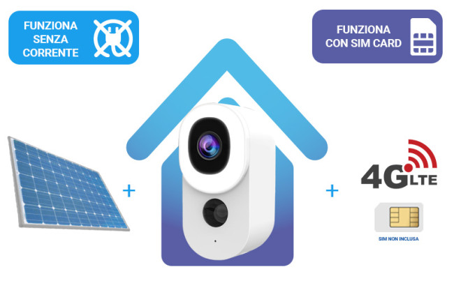 KIT: Telecamera IP 100% senza fili a BATTERIA versione compatta ...